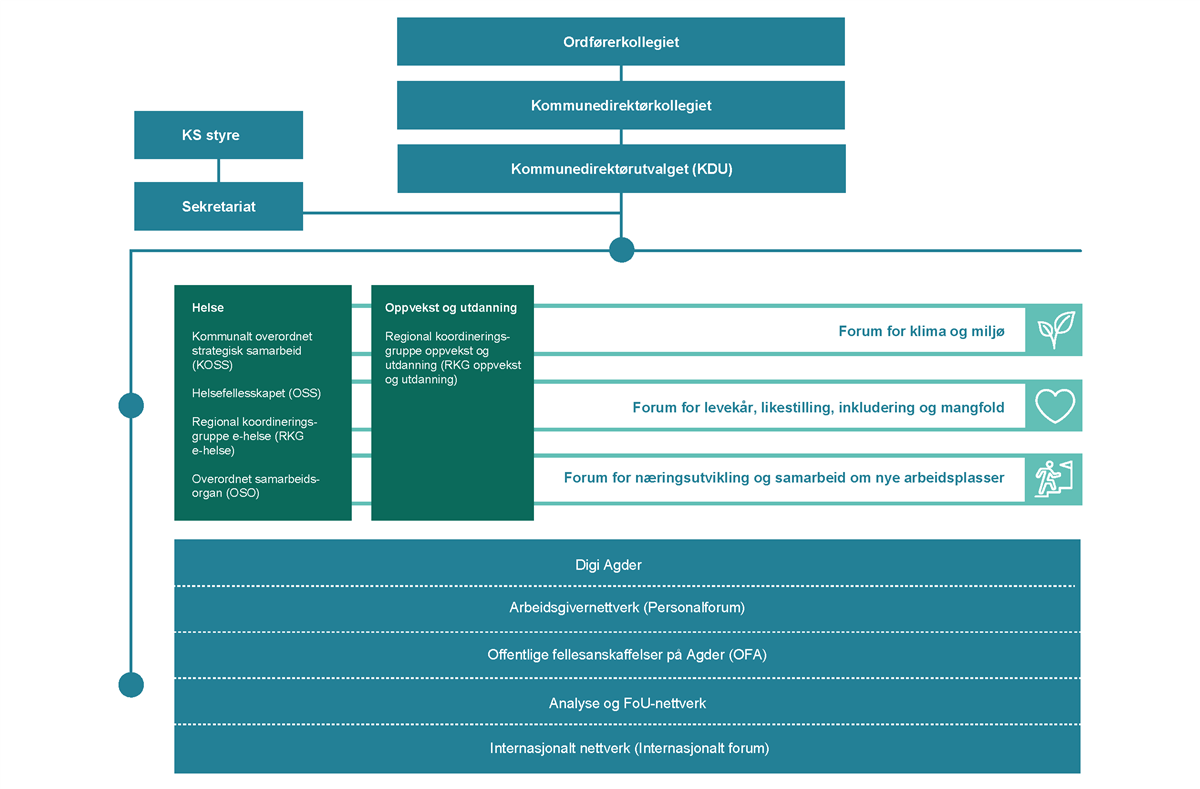 Kristiansand kommune - #vårtagder